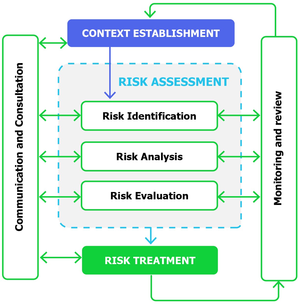 Risk Scenarios